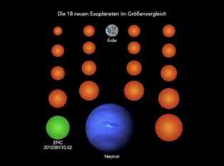 Neuer Suchalgorithmus findet 18 erdgroße Exoplaneten